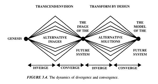 The Double Diamond: Finding Clarity in an Imperfect Illustration of the ...